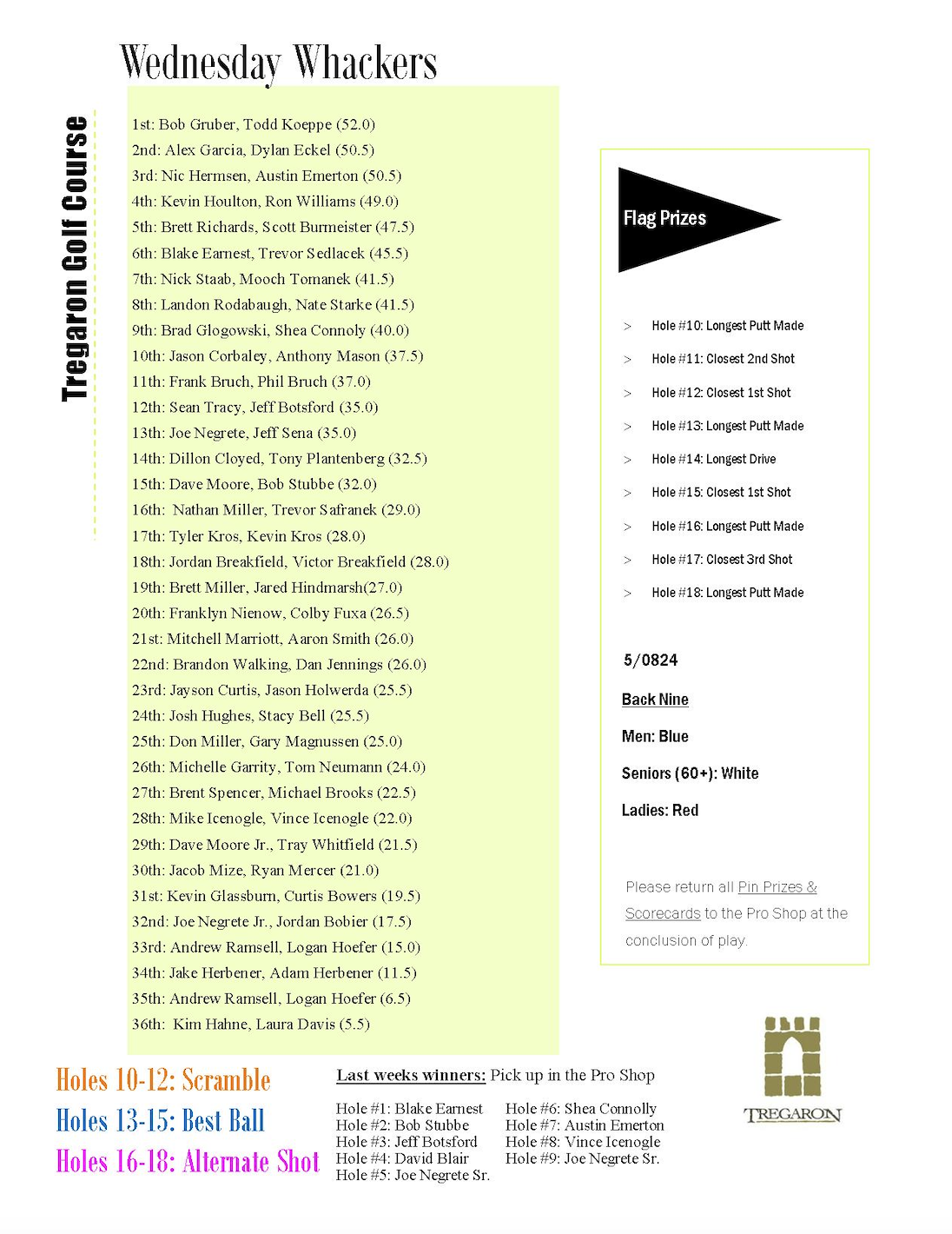 Wednesday Whackers League – Tregaron Golf Course
